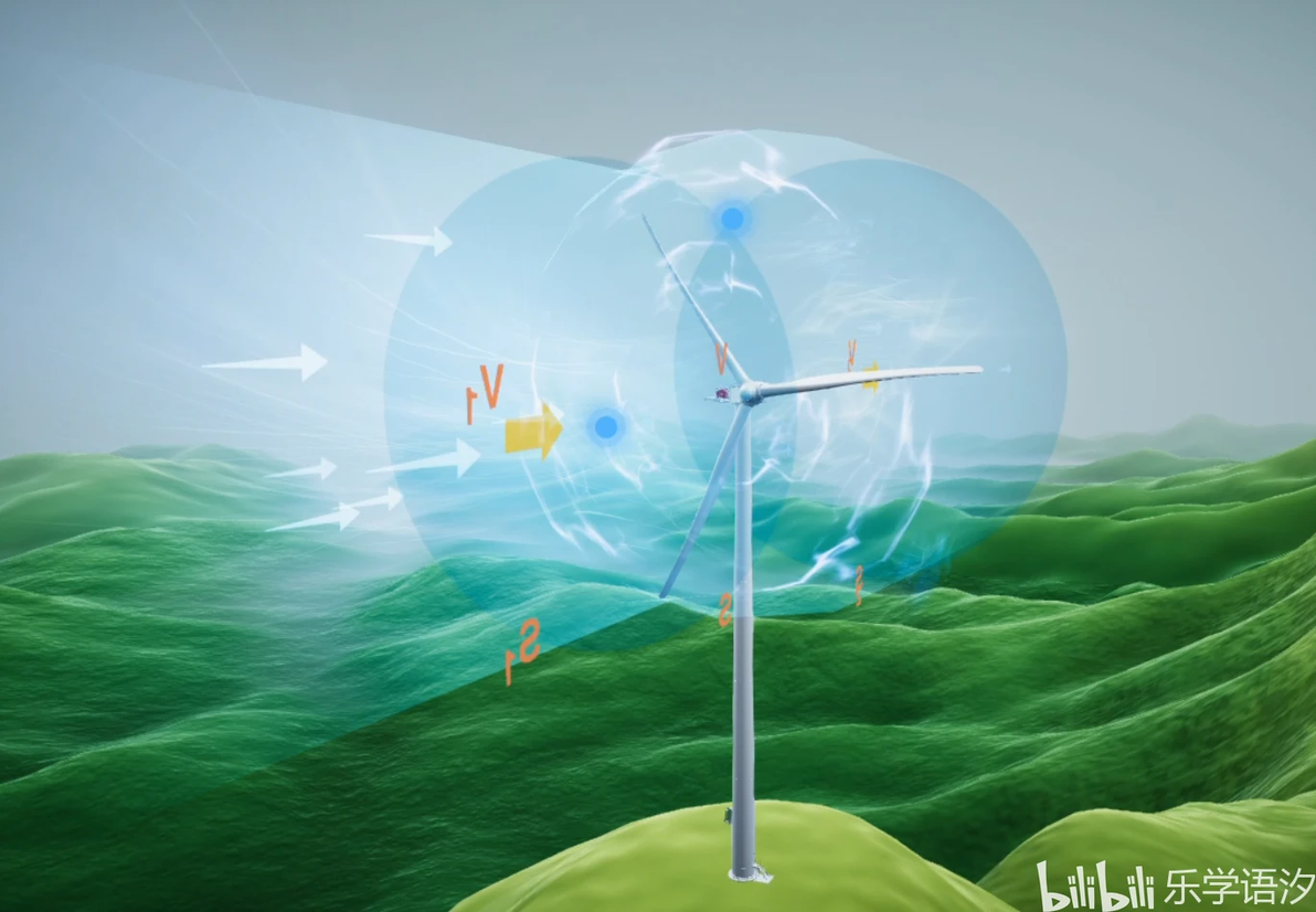 AI时代下UE5,Unity3d,Cocos在H5的进化 - 哔哩哔哩