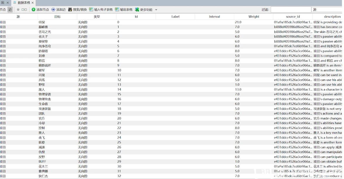 GraphRAG实战教程1：基础概念介绍、如何结合Dify和优化方案讨论 - 哔哩哔哩