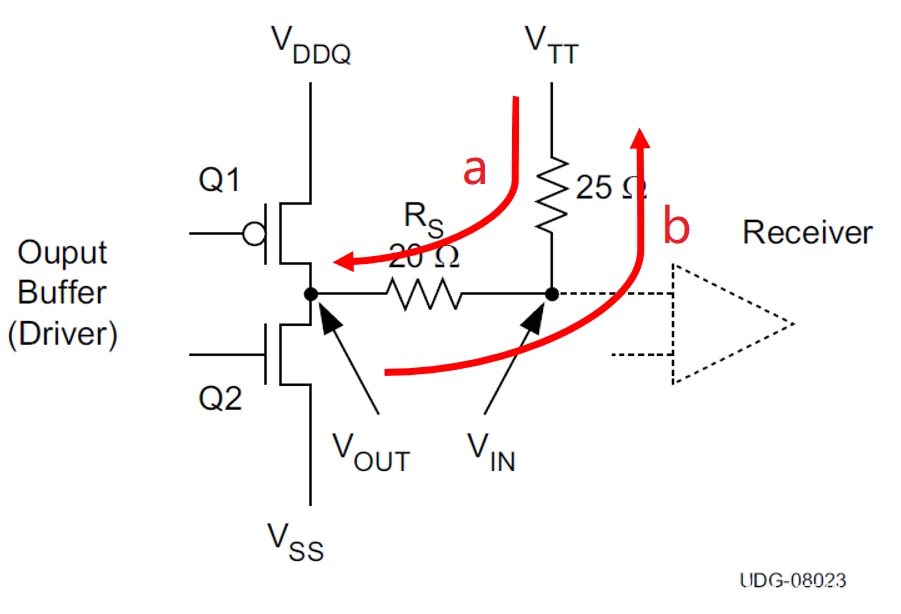 DDR3学习(二）——引脚说明 - 哔哩哔哩