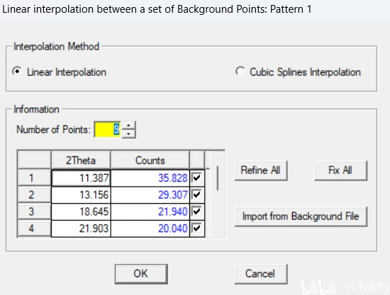 Fullprof的指标化及Le Bail精修法 - 哔哩哔哩