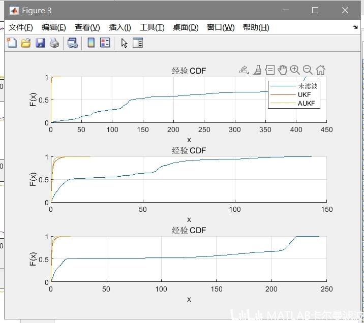 自适应Q和R的AUKF（自适应无迹卡尔曼滤波）MATLAB代码，带逐行注释 - 哔哩哔哩