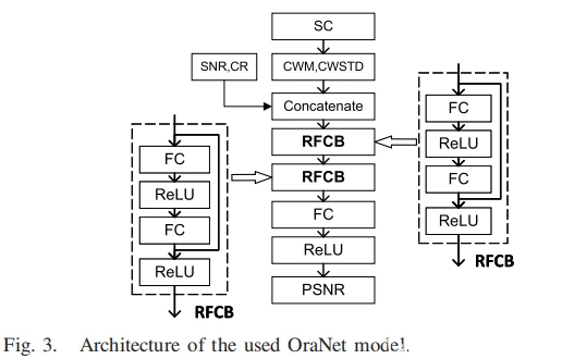 DeepJSCC（基于深度学习的联合信源信道编码）重要模型框架综述：历史发展顺序 - 哔哩哔哩