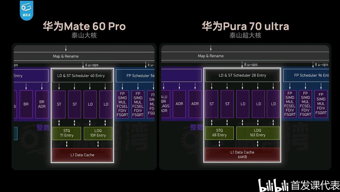 极客湾•麒麟9010，测评汇总：IPC性能，巨幅提升！CPU能效全频段领先，麒麟9000S！ - 哔哩哔哩