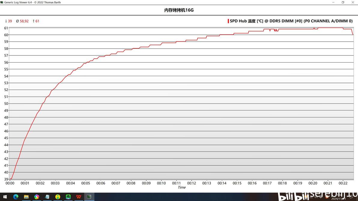 再论笔记本内存发烫问题：单面的24G内存是平衡点，散热底座解决绝大多数问题 - 哔哩哔哩