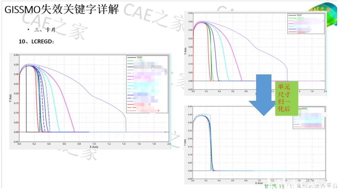 断裂失效！LS-DYNA材料及结构Gissmo失效模型仿真分析如何做 - 哔哩哔哩