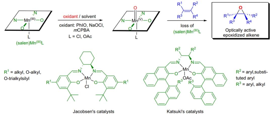 催化反应中的神奇分子！Salen配体&Co-Salen络合物 - 哔哩哔哩
