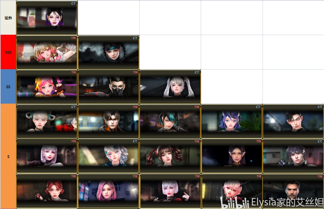 【CSOL】现版本（20240412）超凡角色灾变强度梯度 - 哔哩哔哩