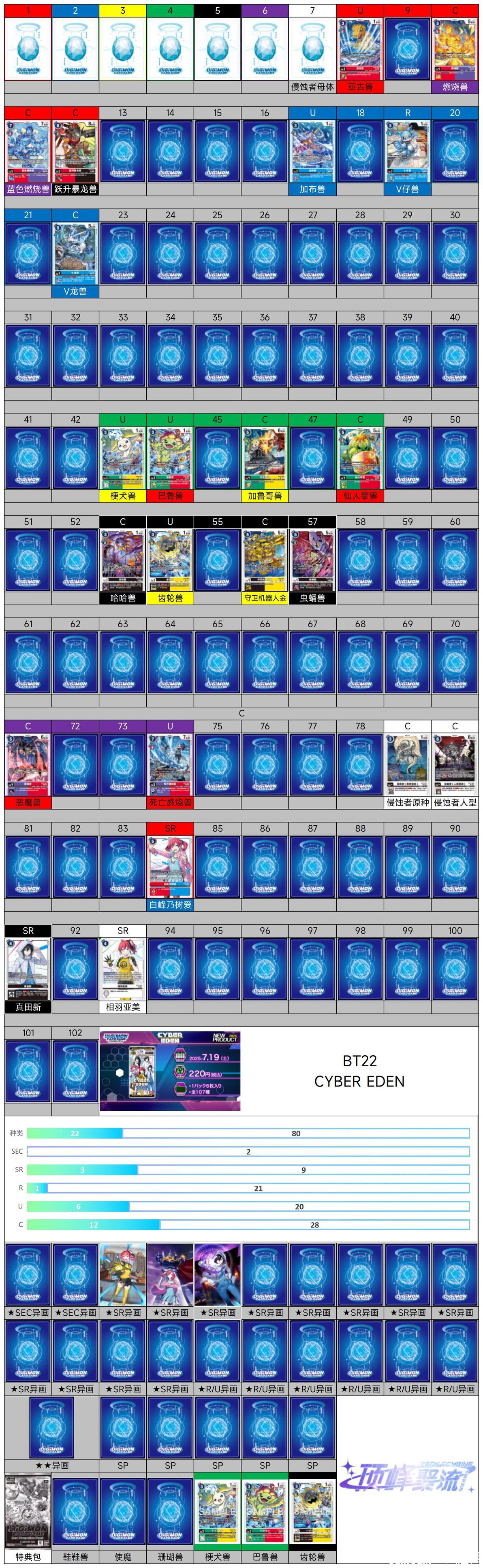 【DCG】BT22 「燃烧兽」新卡！“死亡燃烧兽”参战！ - 哔哩哔哩