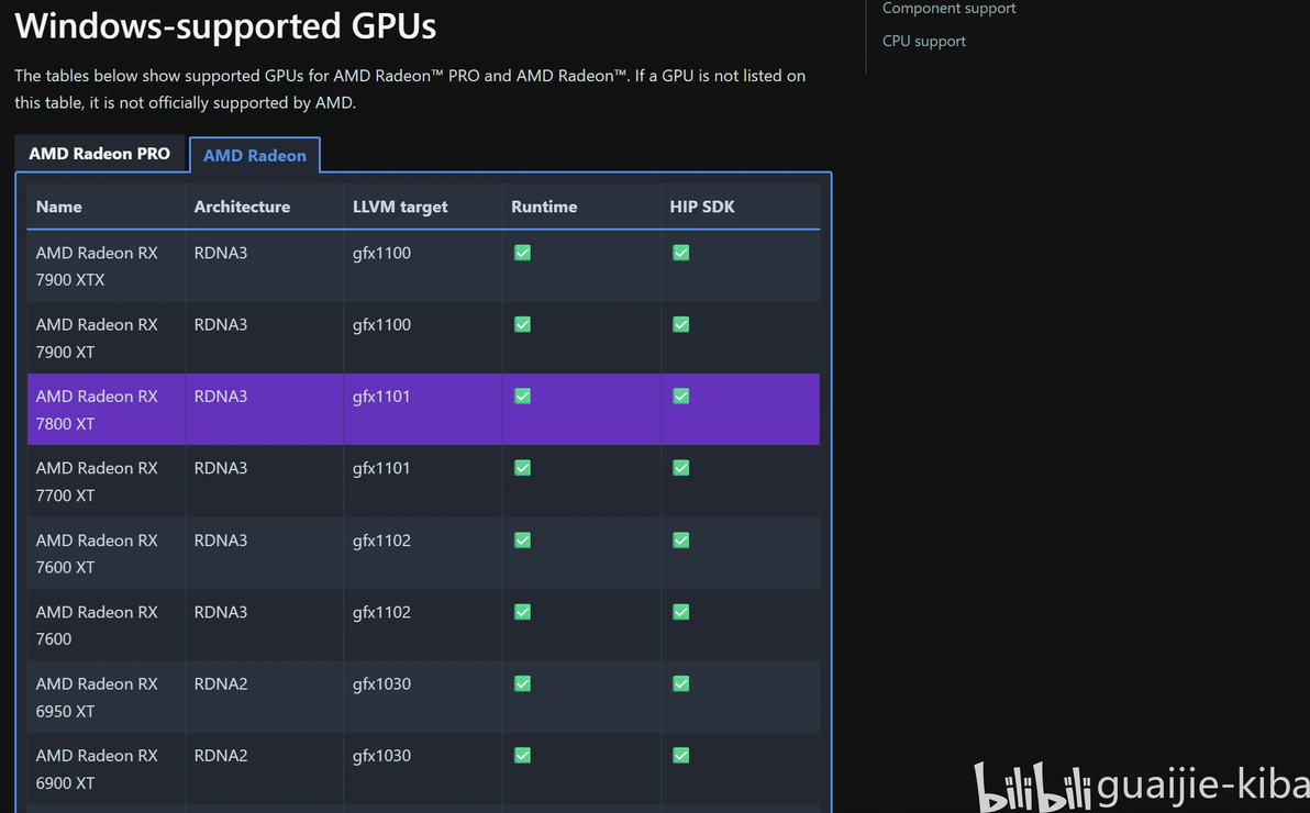 windows 环境使用 AMD 显卡（9070xt ）运行 comfyui - 哔哩哔哩