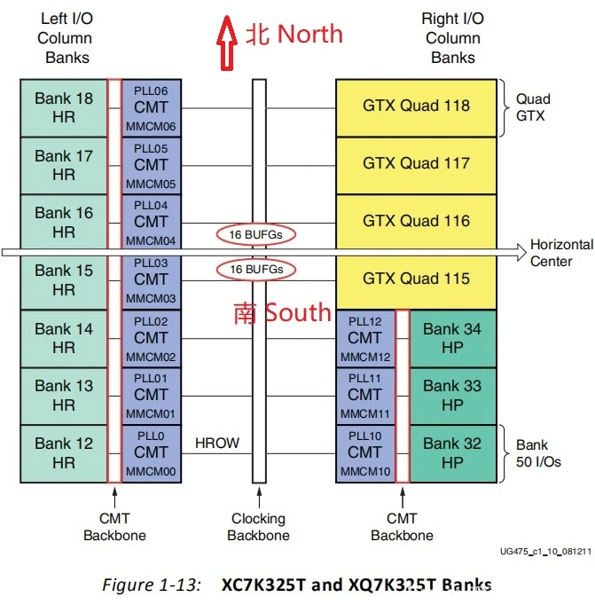 FPGA文章 / Xilinx官方的DP例程的建立步骤 - 哔哩哔哩