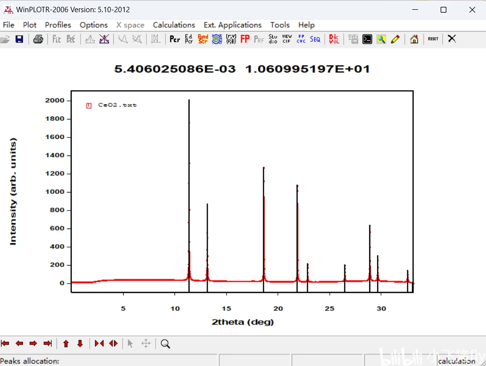 Fullprof的指标化及Le Bail精修法 - 哔哩哔哩