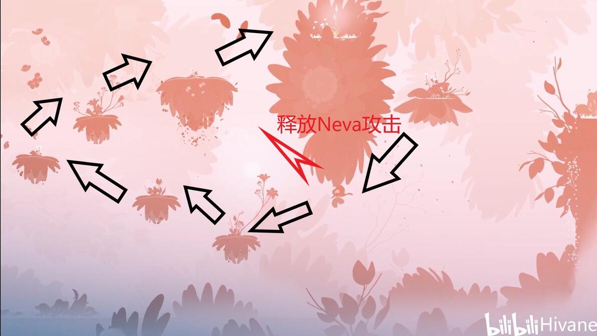 【Neva】全收集全成就获取流程攻略（图文版） - 哔哩哔哩