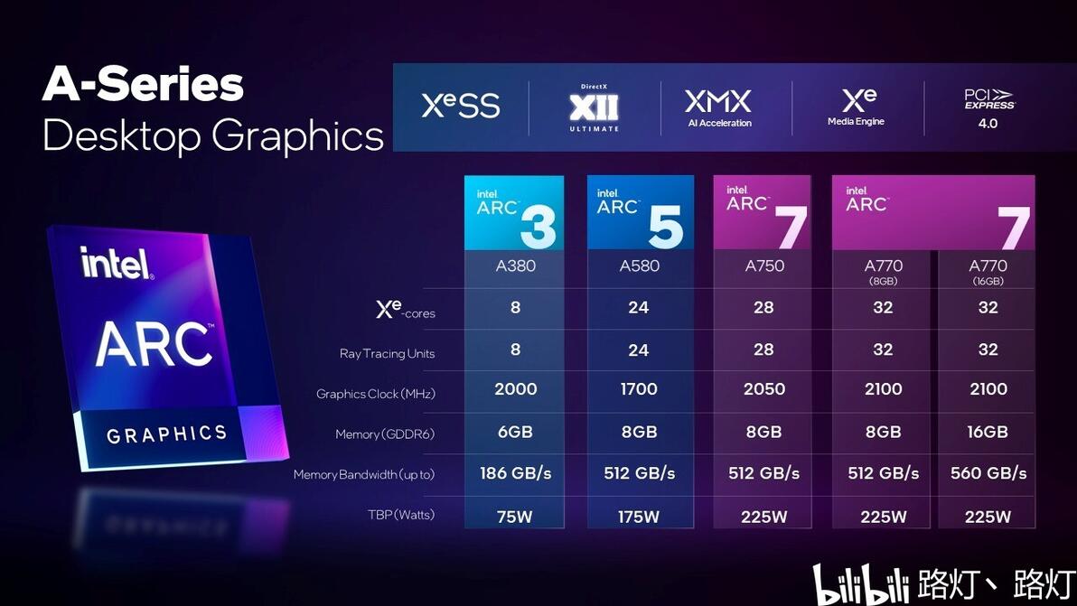 英特尔二代显卡Battlemage系列之Arc B750 12GB显卡参数预测 - 哔哩哔哩