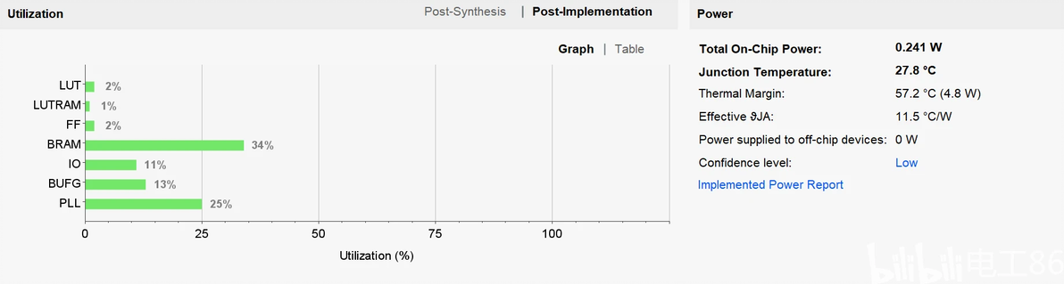 ZYNQ 通过内置ILA IP快速查看外置ADC输入波形 - 哔哩哔哩