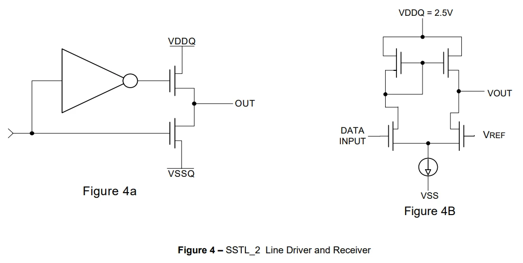 DDR3学习(二）——引脚说明 - 哔哩哔哩