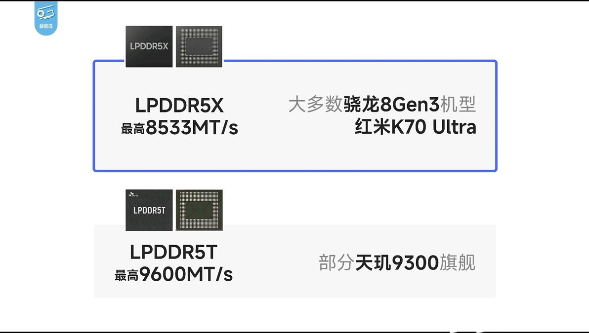 极客湾•天玑9300+，测评汇总：游戏表现领先骁龙8G3！峰值性能全面领先！ - 哔哩哔哩