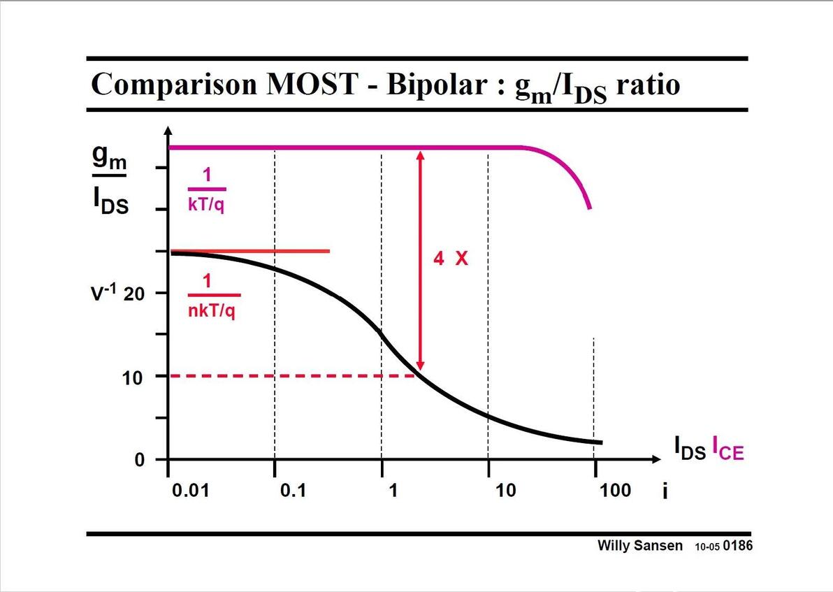 MOS和BJT高频性能对比 - 哔哩哔哩