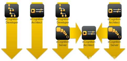 eCognition v10.4.0版本更新说明 - 哔哩哔哩