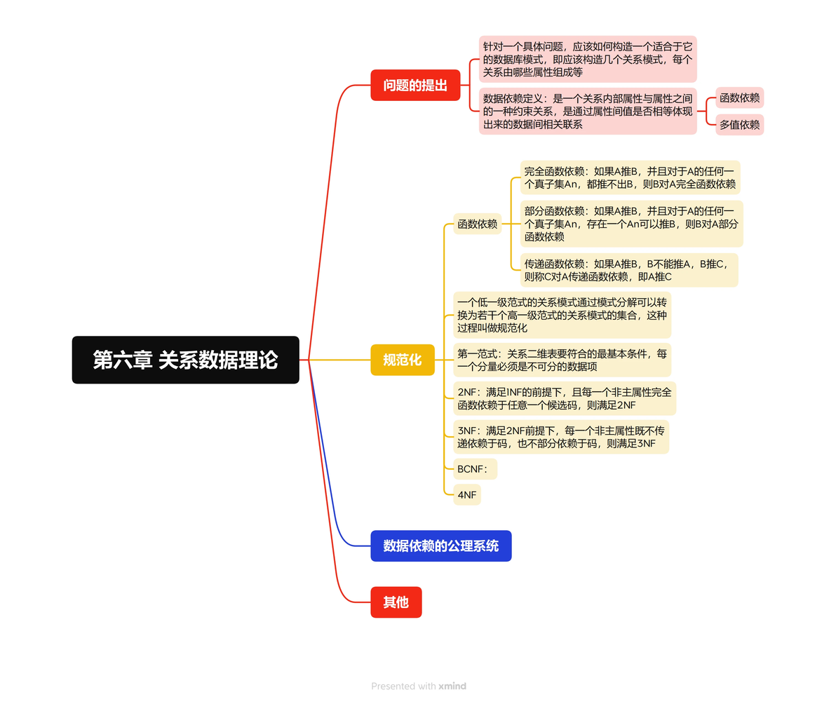 数据库系统概论思维导图 哔哩哔哩
