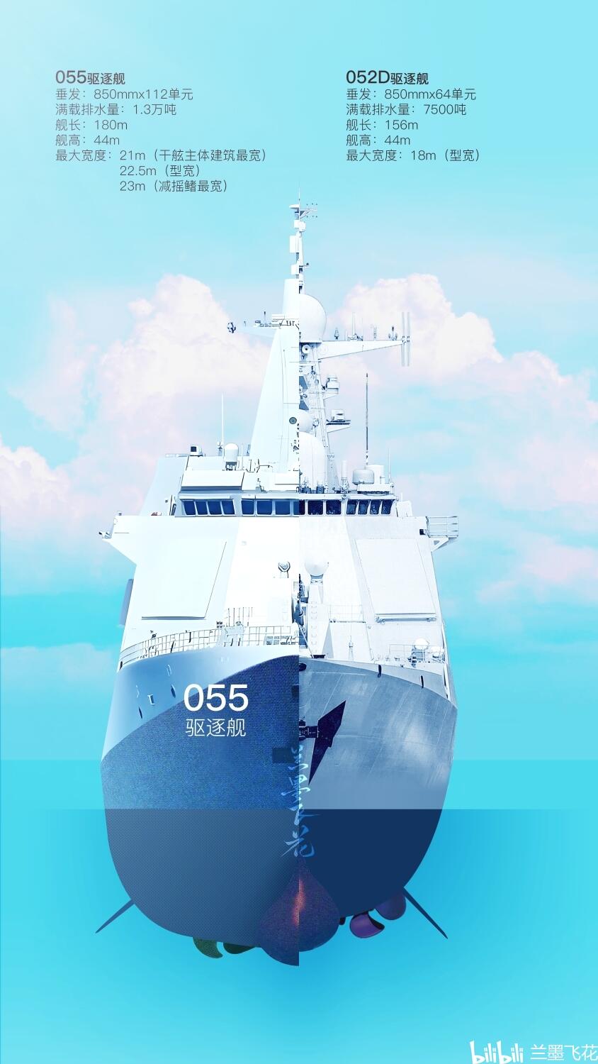 052d驱逐舰有多大？ - 哔哩哔哩