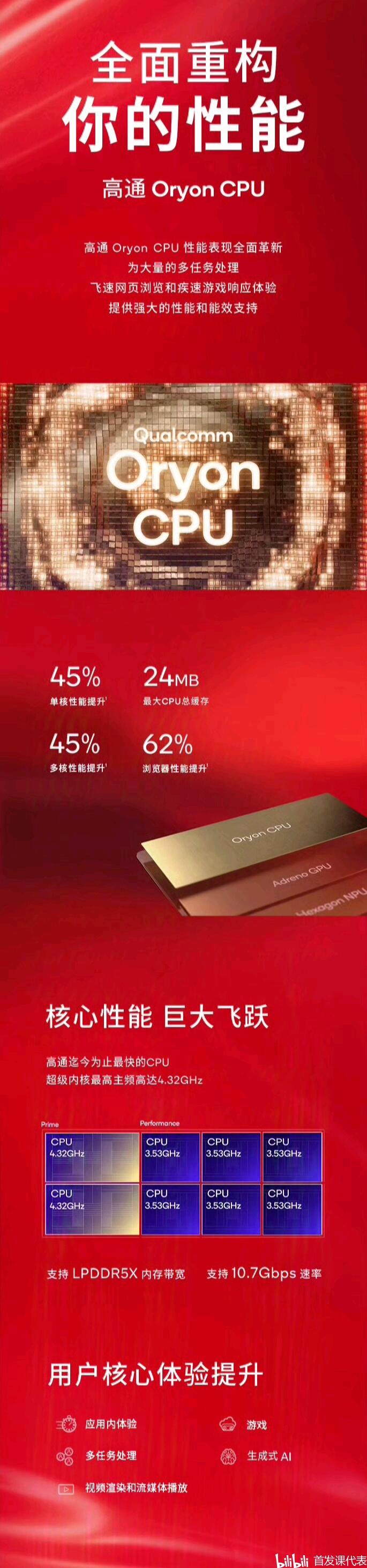 极客湾•骁龙8Elite，测评汇总：单核性能爆增46%，CPU能效领先全部竞品！游戏功耗爆降 - 哔哩哔哩