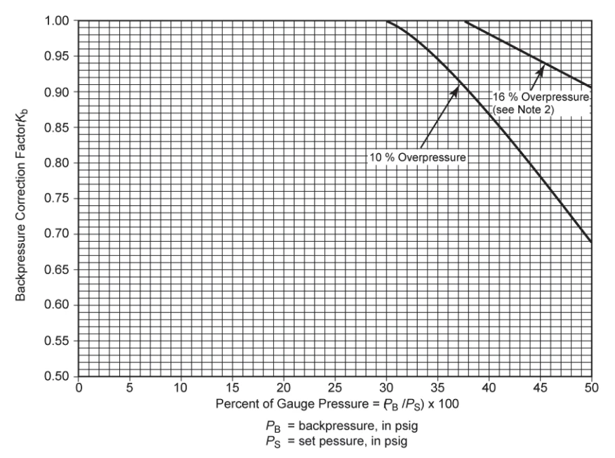 化工计算APP——《安全阀计算 API 520》计算结果与apsen完美吻合 - 哔哩哔哩
