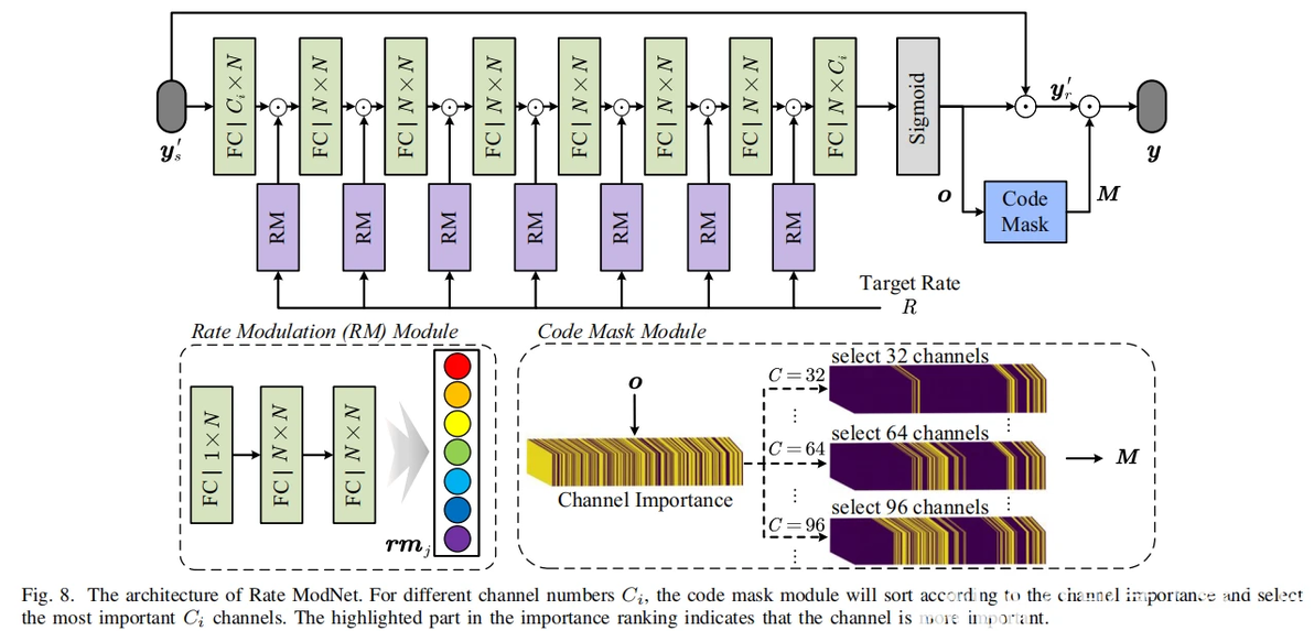 DeepJSCC（基于深度学习的联合信源信道编码）重要模型框架综述：历史发展顺序 - 哔哩哔哩