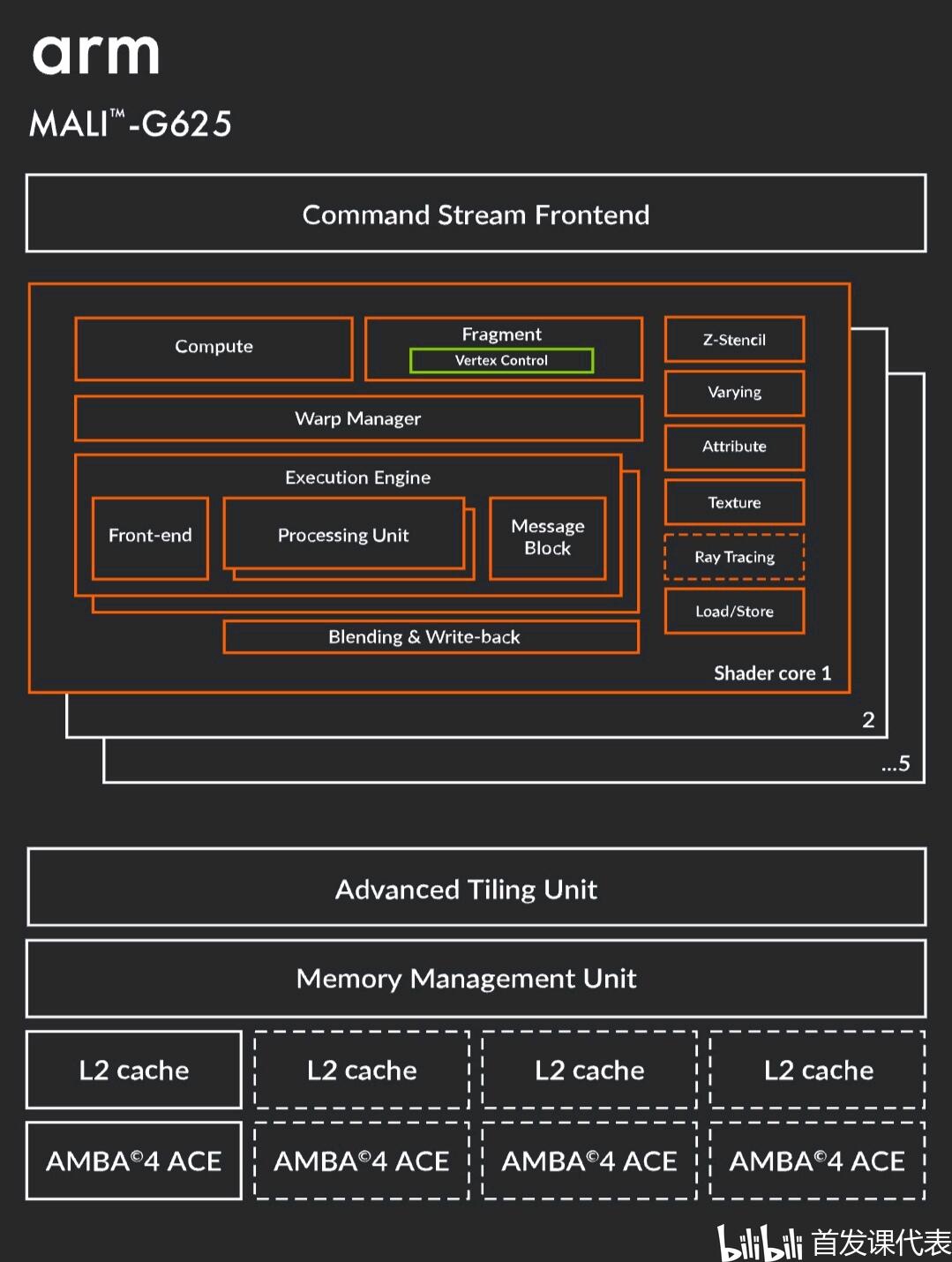 ARM•X925超大核，系列核心发布：单核提升36%！能效全线优化，天玑9400首发！ - 哔哩哔哩