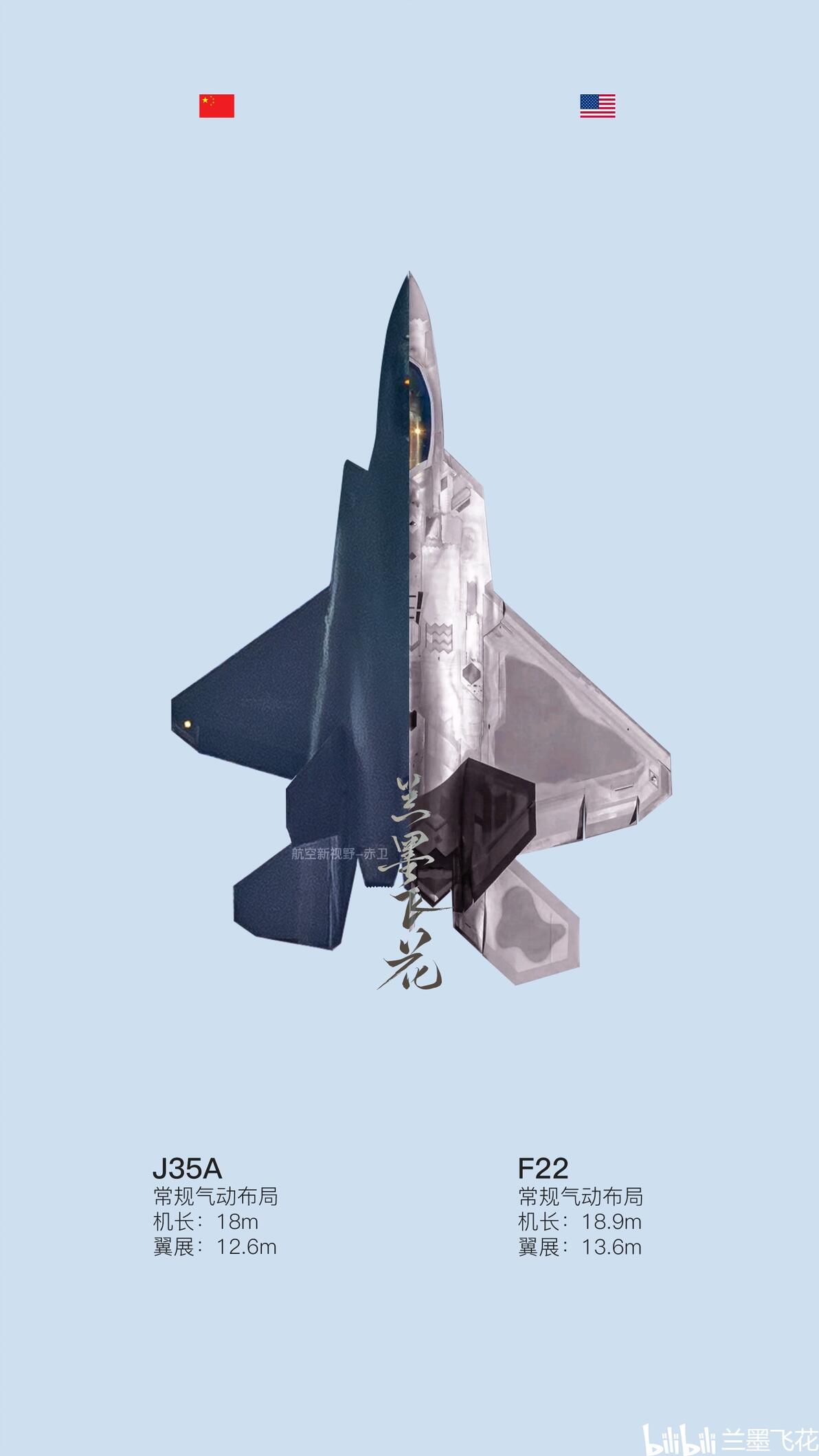 j35a空军型与中美各型空军型战机背视图尺寸比对 - 哔哩哔哩