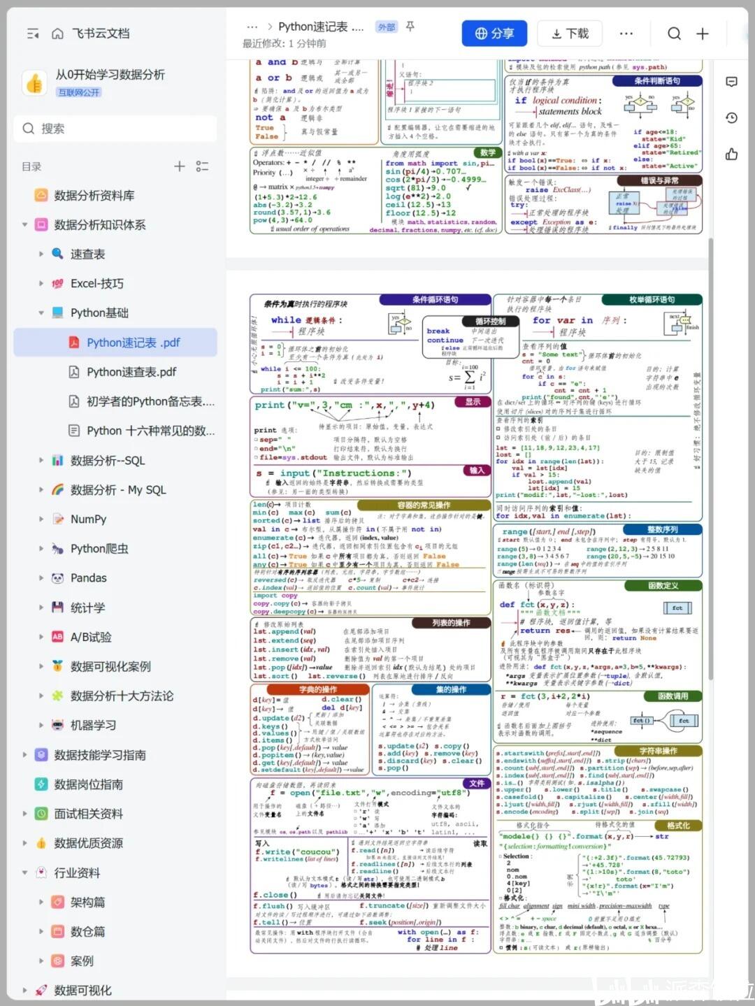 一图彻底掌握python！！中文python速查表！高清PDF下载 - 哔哩哔哩