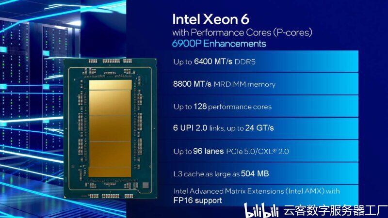 Intel Xeon 6900P：重返服务器领域巅峰的强力之作（附基准数据） - 哔哩哔哩