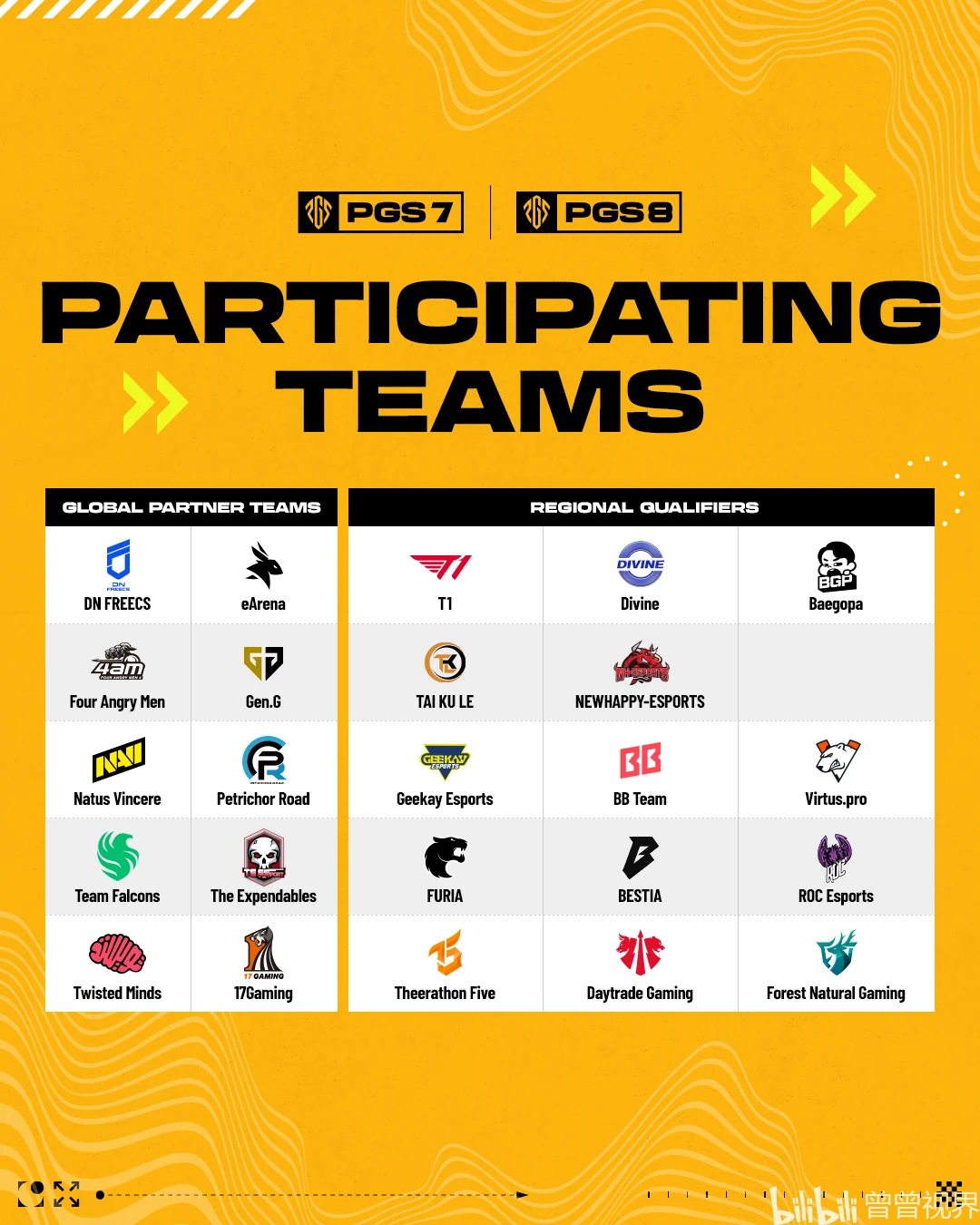 2025PGS7&PGS8赛程赛制公告 - 哔哩哔哩