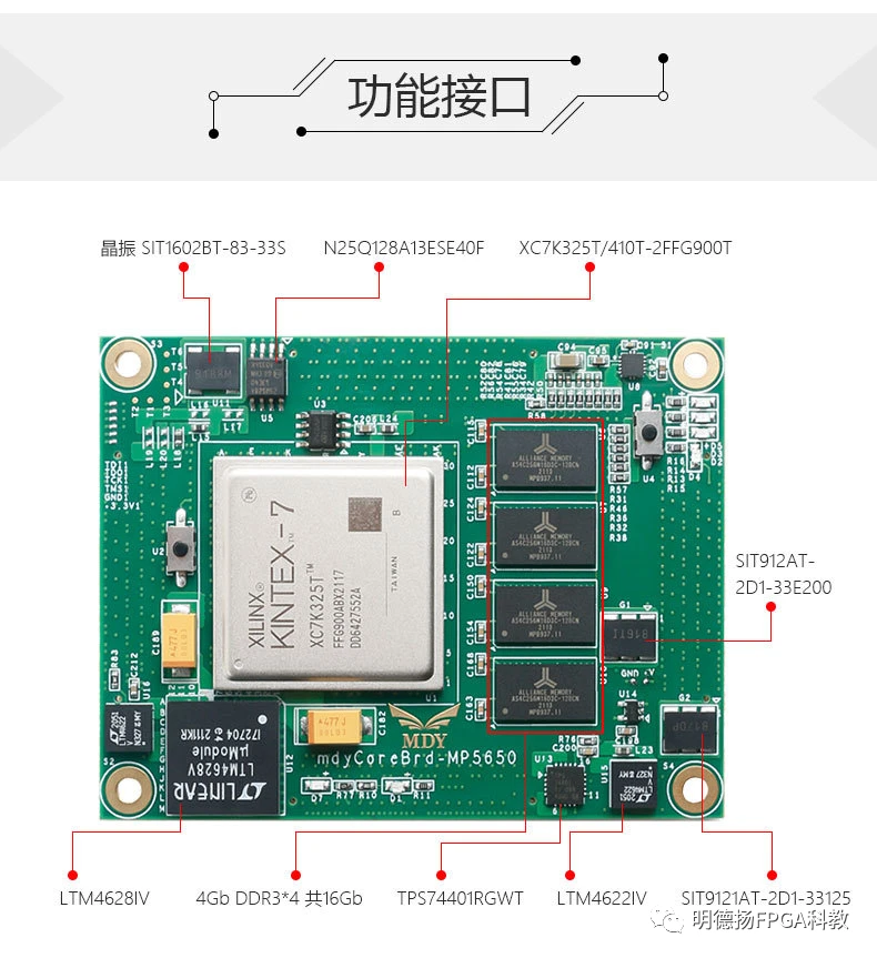 FPGA文章 / Xilinx官方的DP例程的建立步骤 - 哔哩哔哩