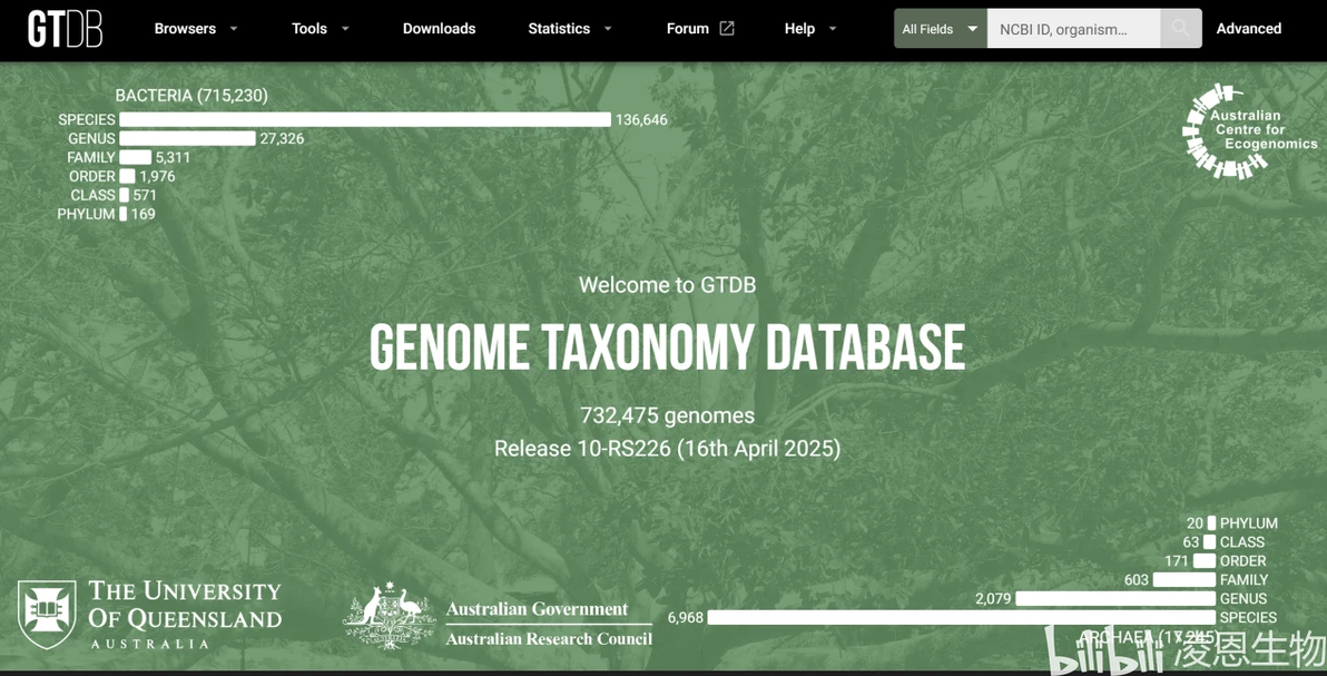 领先不止一步！凌恩生物GTDB最新版本R226火速更新！ - 哔哩哔哩