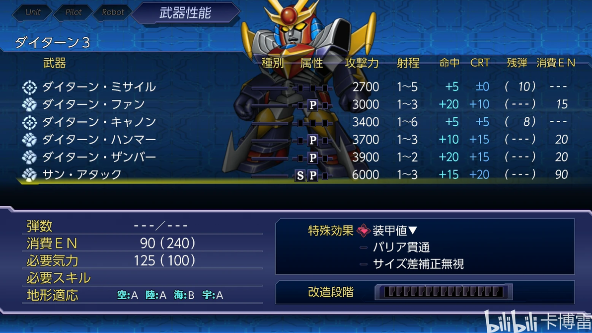 超级机器人大战V作品主要角色简评和个人心得2024版【图多杀猫】 - 哔哩哔哩