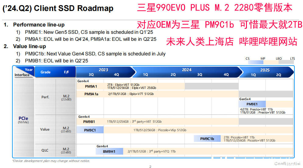 三星990EVO PLUS M.2 2280 SSD上市/BM9H1 PM9A1 - 哔哩哔哩