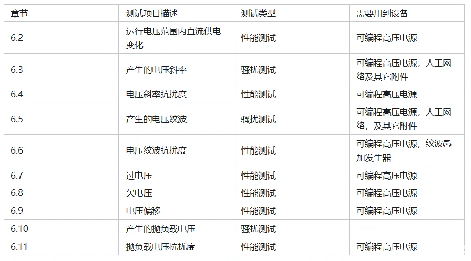 ISO 21498-2:2024标准解析 - 哔哩哔哩