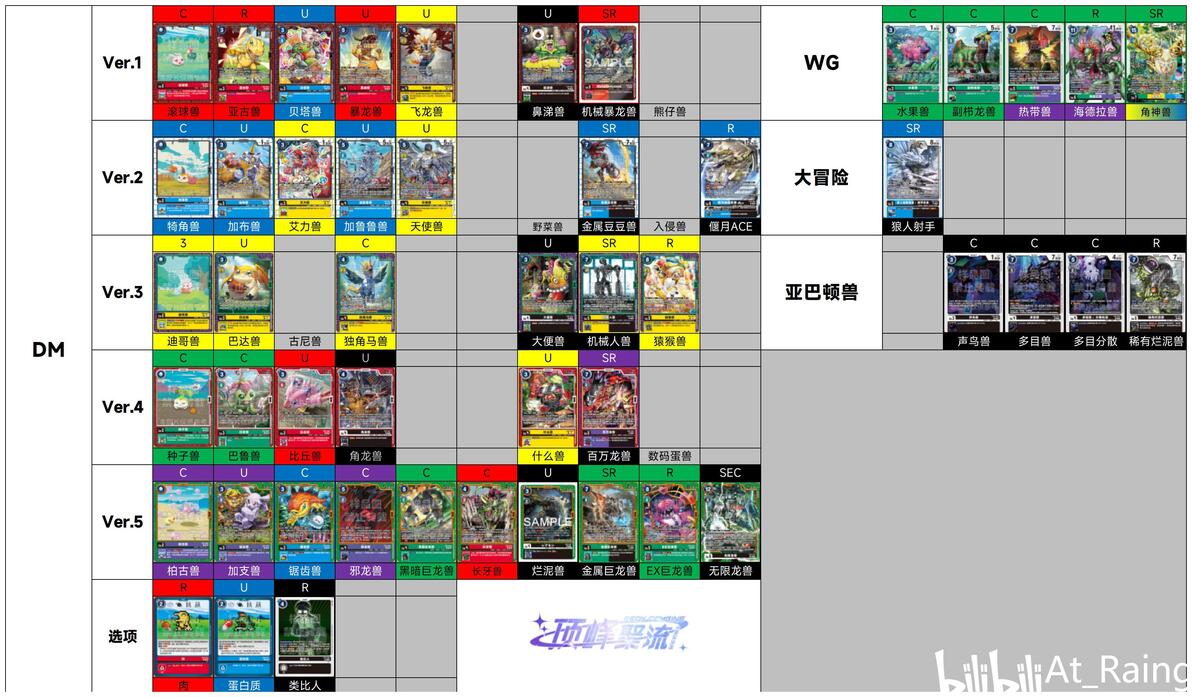 【DCG】EX9 BT22新卡 「多目兽」回归！「相巧亚美」参战！ - 哔哩哔哩