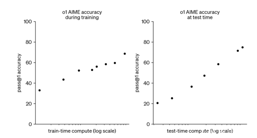 一文带你快速了解GPT 最新模型 o1！国内直接使用 ！ - 哔哩哔哩