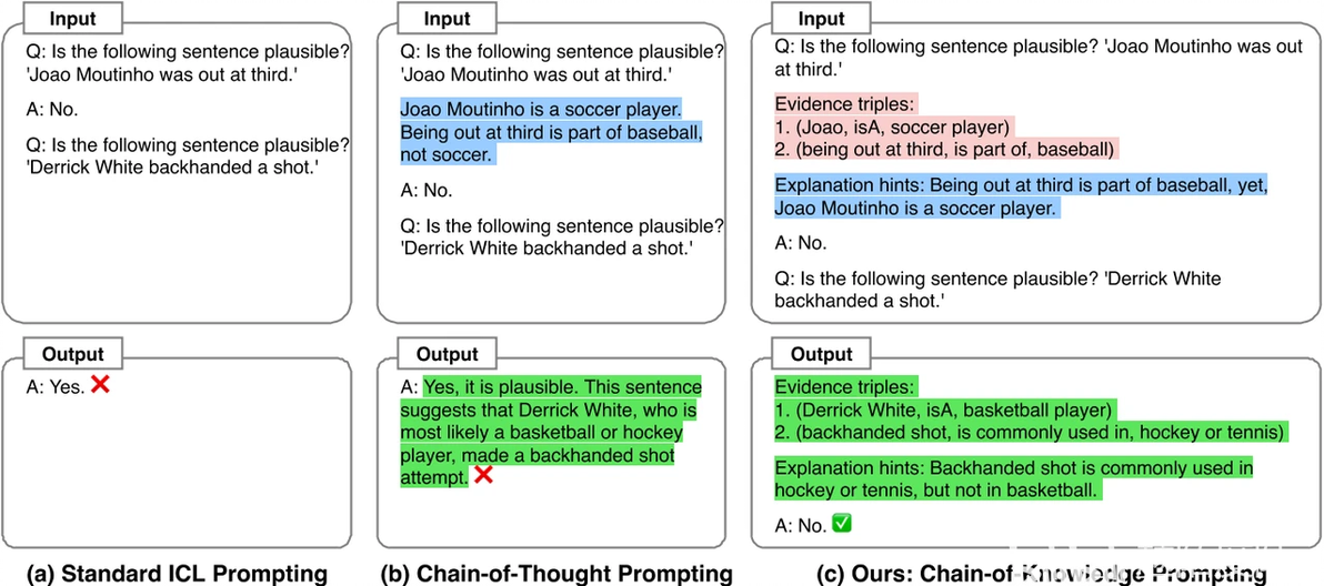 [阅读笔记]Chain-of-Knowledge：知识链增强推理 - 哔哩哔哩