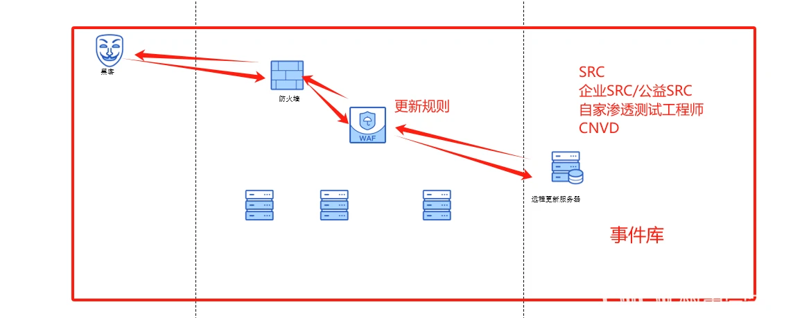 学习干货|手把手玩转雷池WAF！建议收藏 - 哔哩哔哩