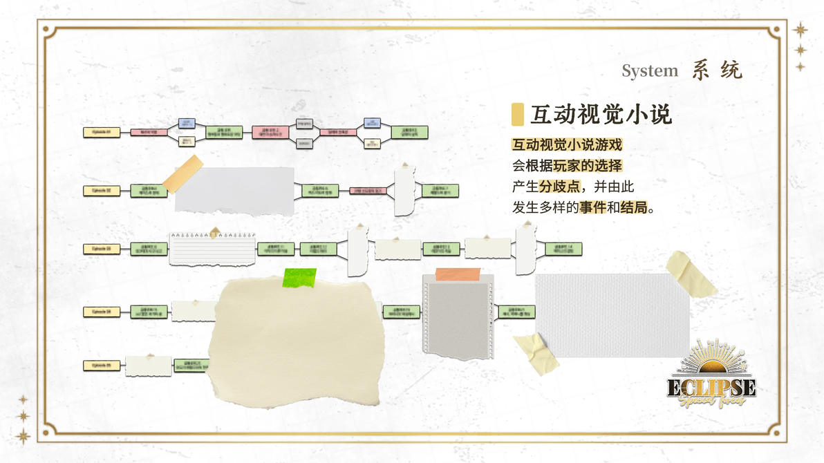 GL游戏《日蚀/Eclipse》简介：内容、机制和风格（个人翻译） - 哔哩哔哩