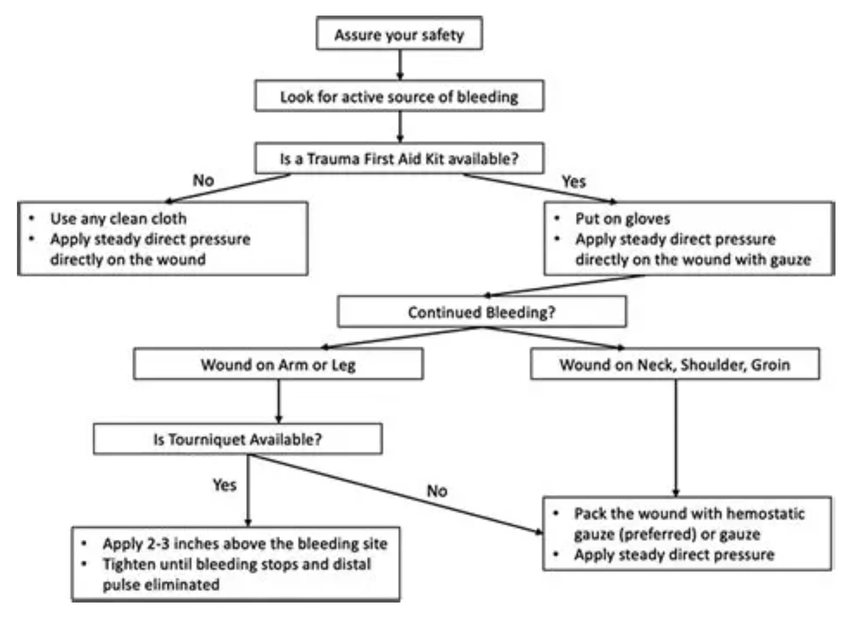 内科的ABCDE，外科变成了CABCDE - 哔哩哔哩