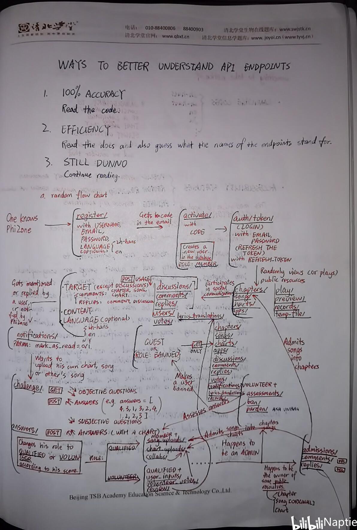 浅谈 PhiZone、Phigrim 与 Phira - 哔哩哔哩