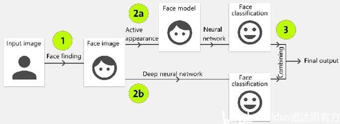 FaceReader新升级！以及您需要了解的7条指南 - 哔哩哔哩