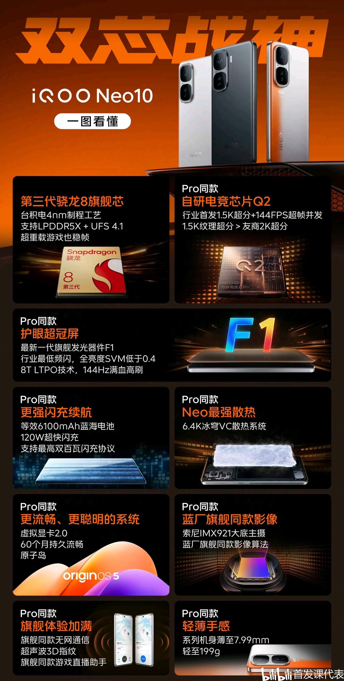 iQOO Neo10系列，正式发布：2299元起，天玑9400，F1超冠屏，6100mAh超大电池 - 哔哩哔哩