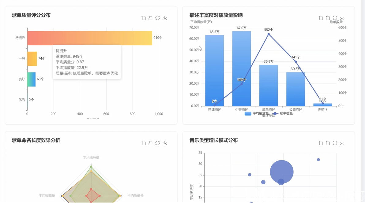 【Hadoop+Spark+python毕设】音乐内容智能推荐与市场趋势分析系统、计算机毕业设计 - 哔哩哔哩
