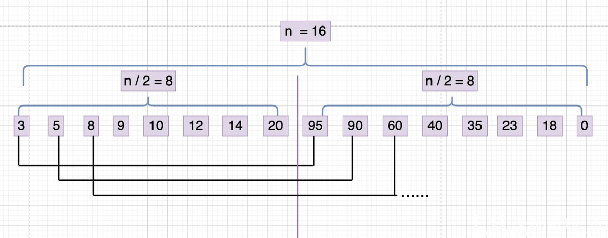 Algorithm - Bitonic_Sort - 哔哩哔哩