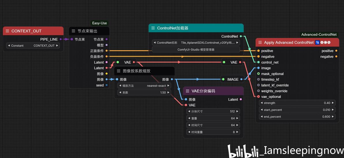 [ComfyUI] PonyXL模型的个人使用经验总结(小马模型) - 哔哩哔哩