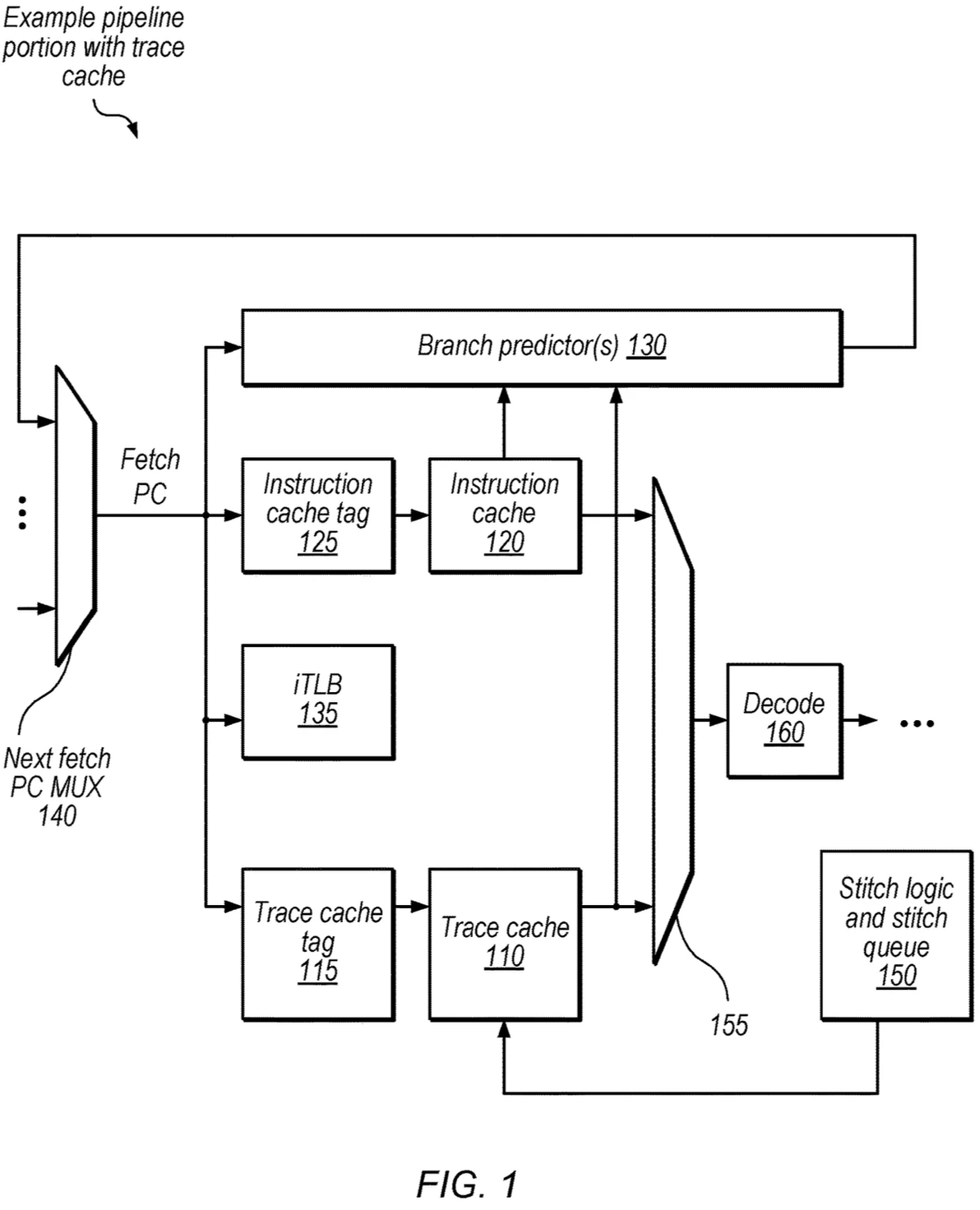 66的u-arch小课堂——trace cache - 哔哩哔哩